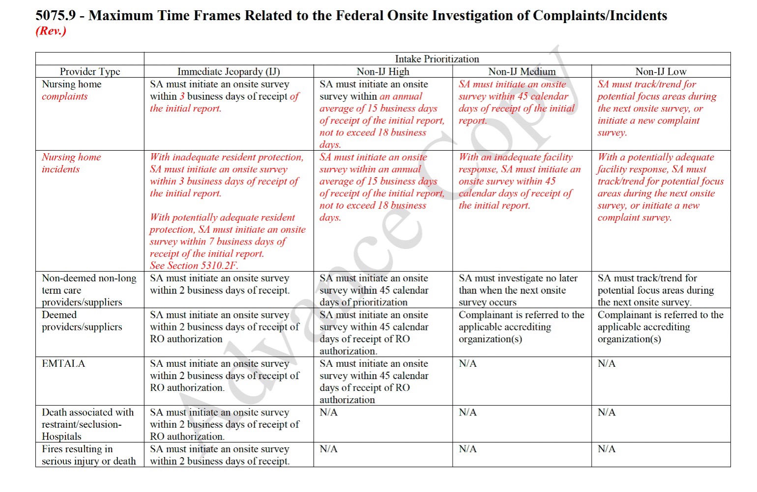 LTCCC Alert: New Federal Guidance to Strengthen Nursing Home Safety ...